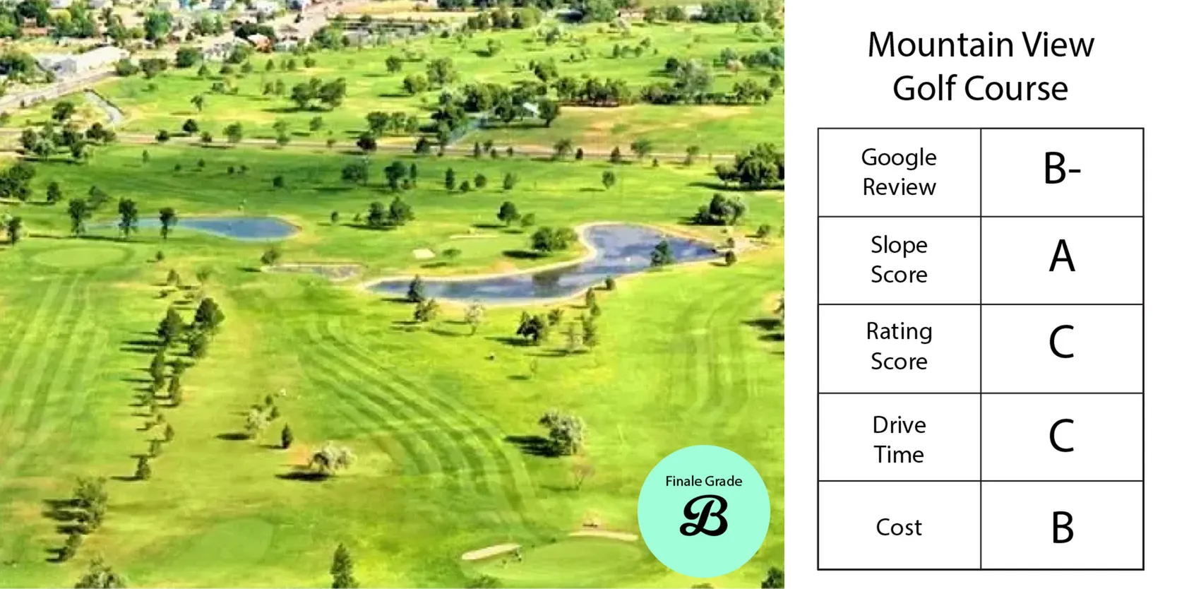 12 Best Public Golf Courses Near Salt Lake City (2025 Guide)
