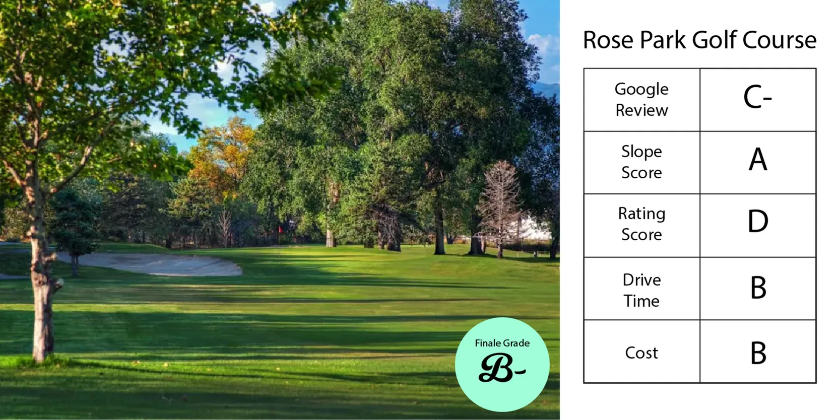 12 Best Public Golf Courses Near Salt Lake City (2025 Guide)