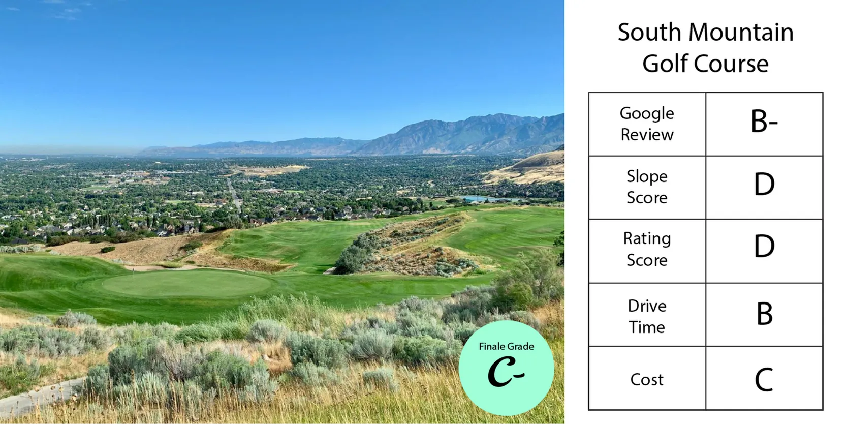 12 Best Public Golf Courses Near Salt Lake City (2025 Guide)