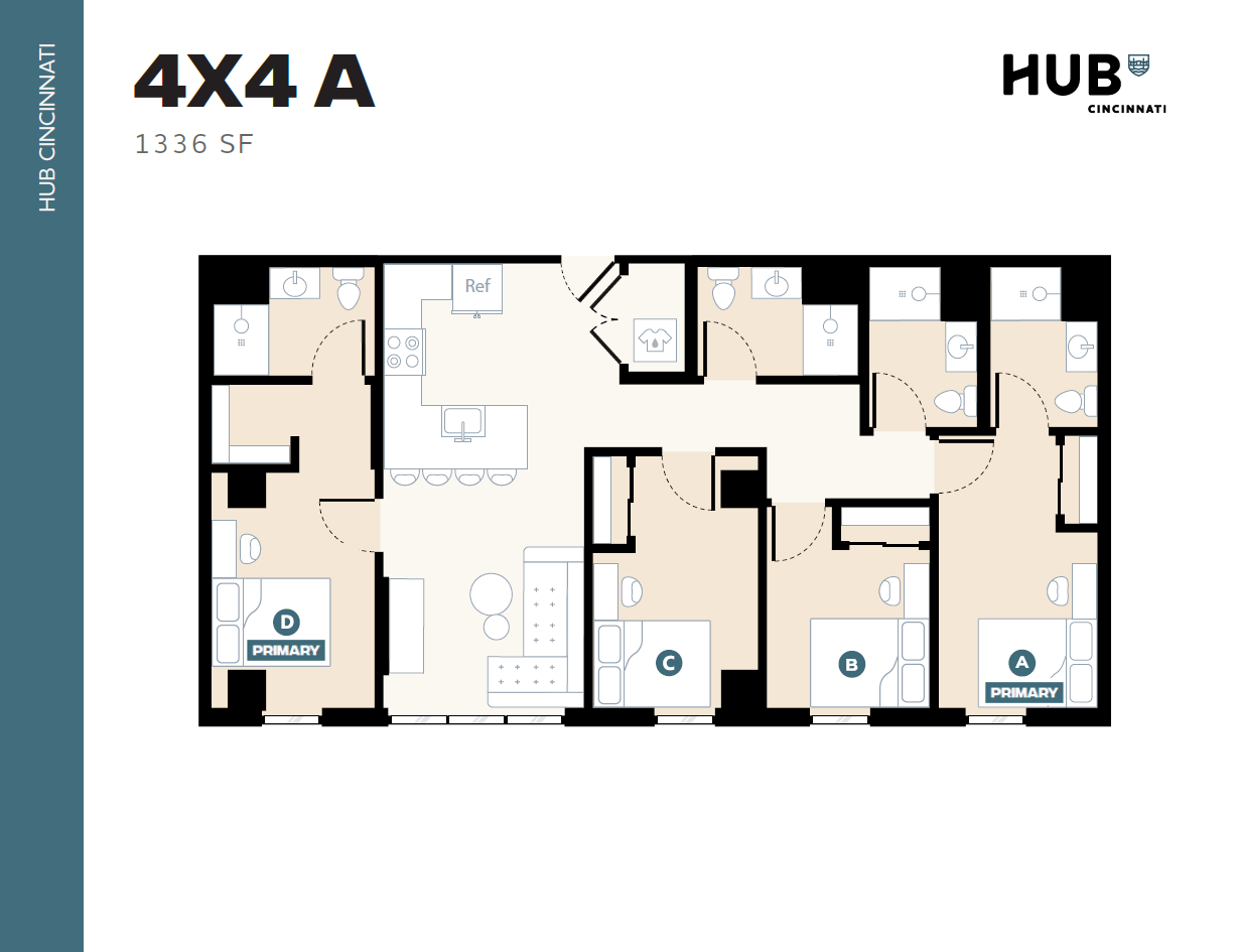 Hub Cincinnati Apartment Rentals