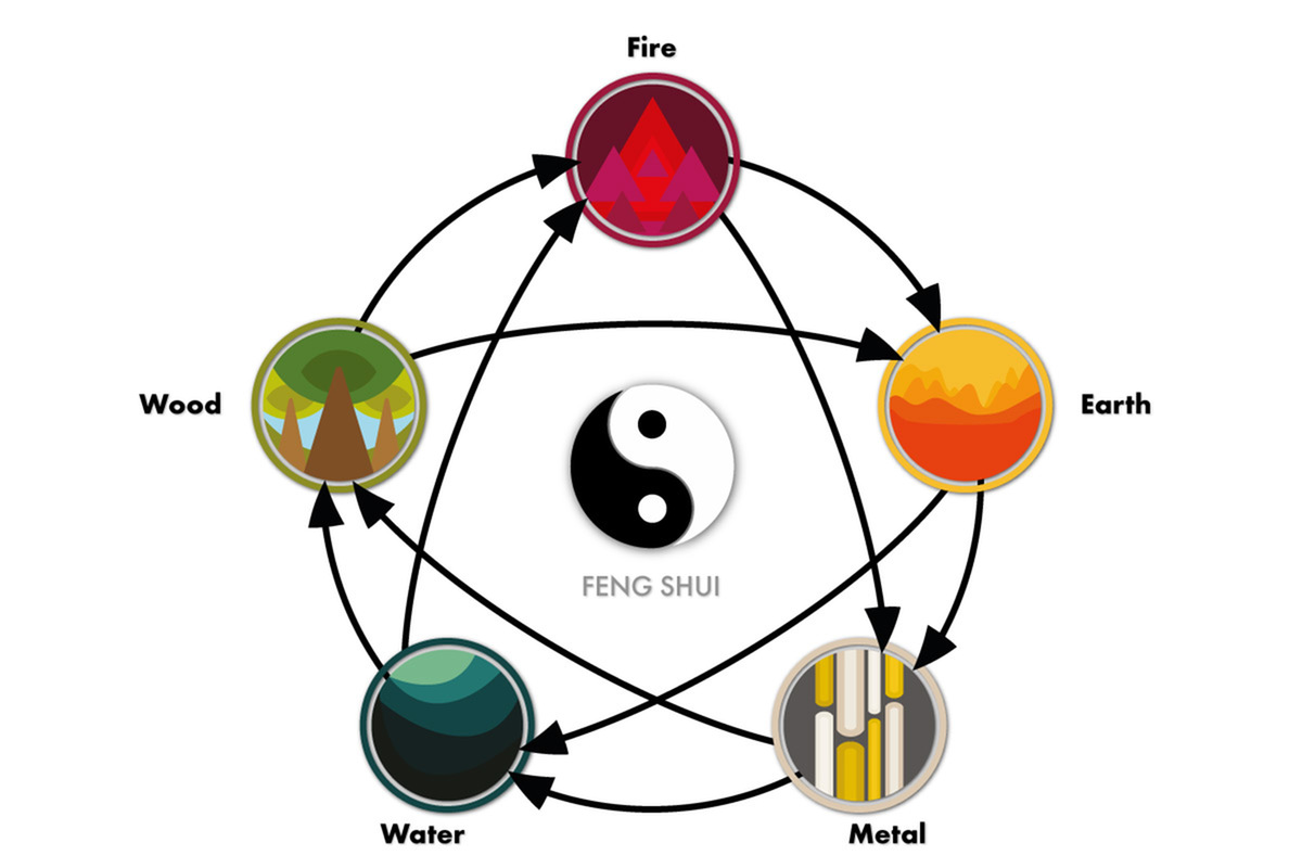The Science of Apartment Feng Shui: How to Boost Energy and Wellbeing ...